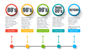 Home - Trop Rock Music Association